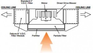 Best In Tobacco Smoke Air Cleaners: CM-12 Commercial Unit