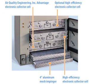 MistBuster Features, Efficiency Ratings And Airflow Capacities